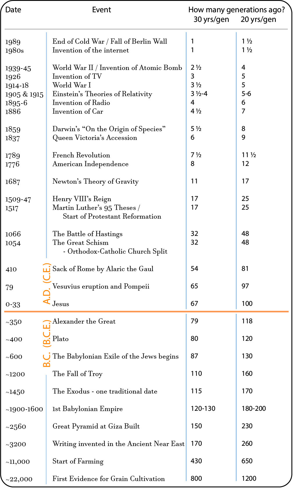 Measuring History: Change of Units, Change of Perspective – Life and Lions